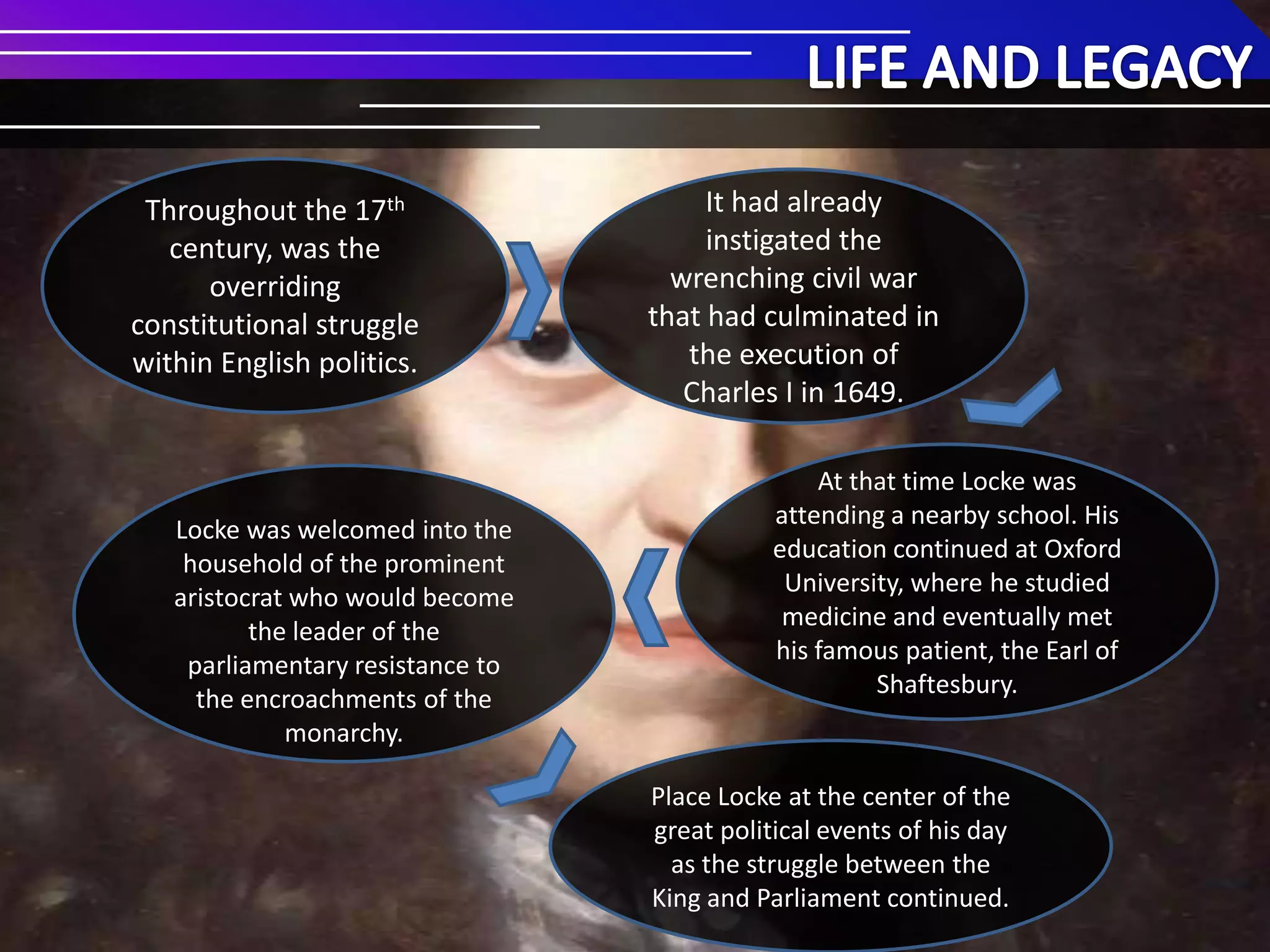 John Locke's Political Philosophy | PPTX