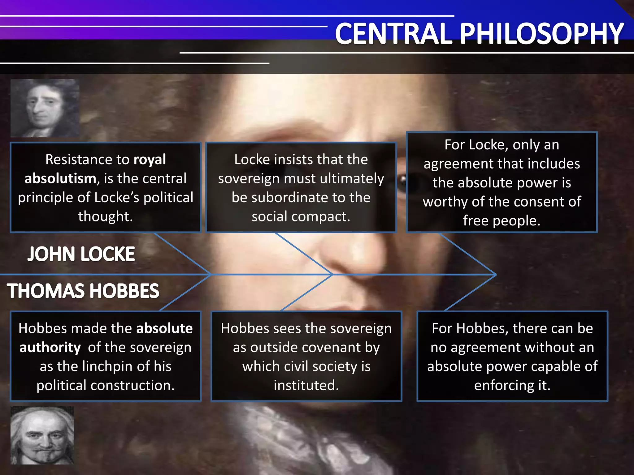 John Locke's Political Philosophy | PPTX