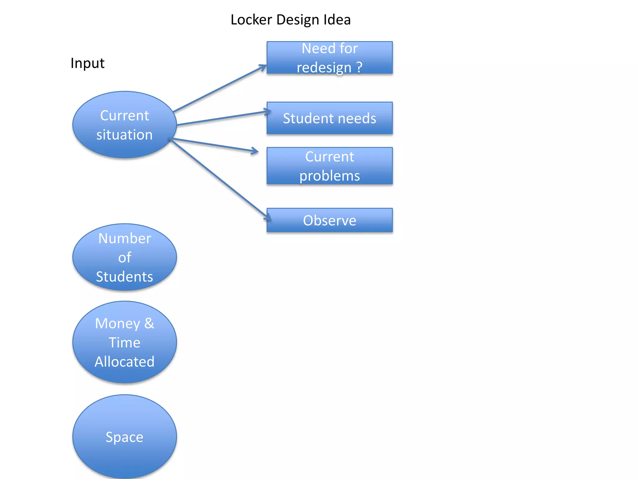 Locker design - Design Thinking Action Lab | PPTX
