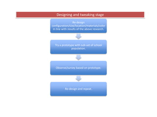 Locker design process | PPT