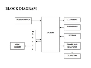 Locker opening and closing system using rfid password and gsm | PPTX