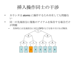 Lockfree Priority Queue | PPT | Databases | Computer Software and Applications