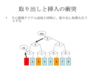 Lockfree Priority Queue | PPT | Databases | Computer Software and Applications