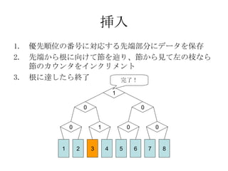 Lockfree Priority Queue | PPT