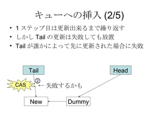 Lockfree Queue | PPT | Computing | Technology & Computing