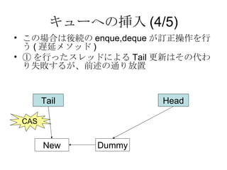 Lockfree Queue | PPT | Computing | Technology & Computing
