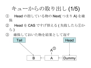 Lockfree Queue | PPT | Computing | Technology & Computing