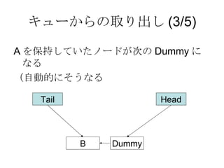 Lockfree Queue | PPT | Computing | Technology & Computing