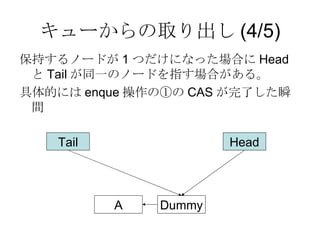 Lockfree Queue | PPT