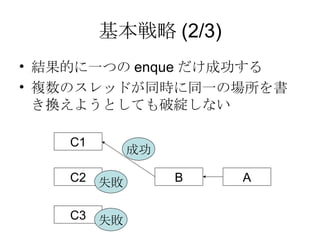 Lockfree Queue | PPT