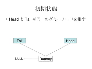 Lockfree Queue | PPT | Computing | Technology & Computing