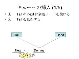 Lockfree Queue | PPT