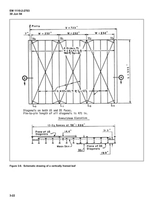 Lock gates and operating equipments | PDF