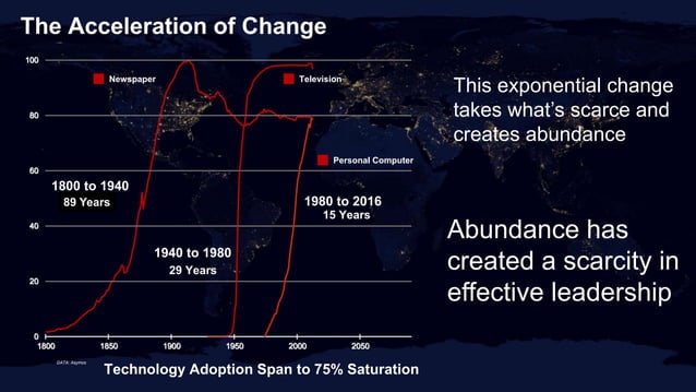 Lockheed Martin - The Future of Facilities Leadership | PPT