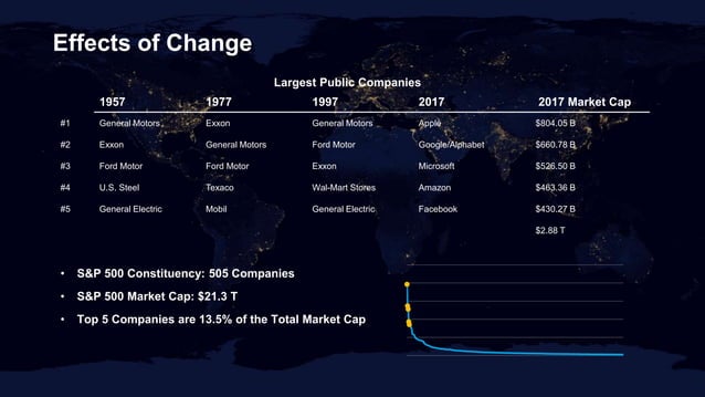 Lockheed Martin - The Future of Facilities Leadership | PPT