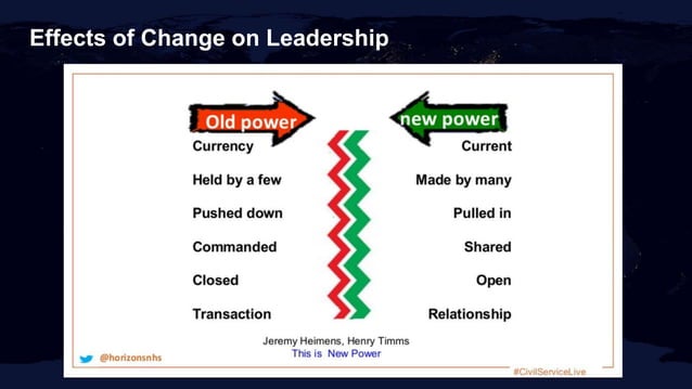 Lockheed Martin - The Future of Facilities Leadership | PPT