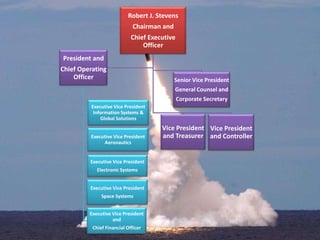 Lockheed Martin | PPTX