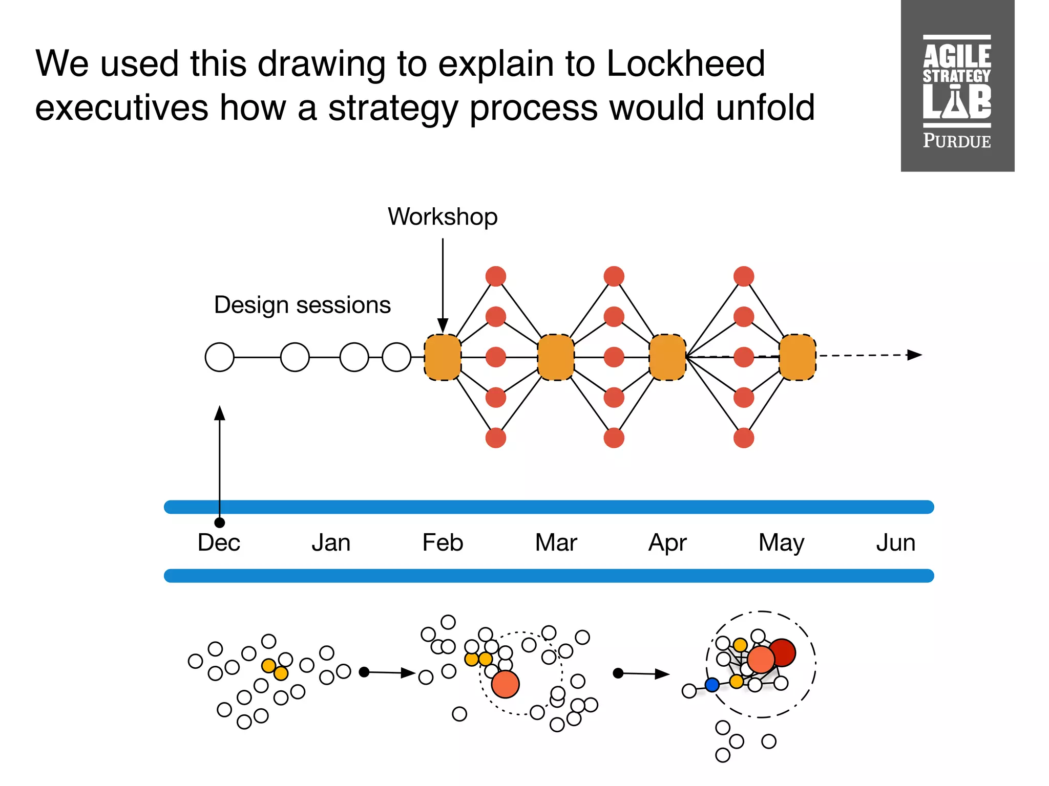 Lockheed: Developing an Ecosystem to Innovate | PDF