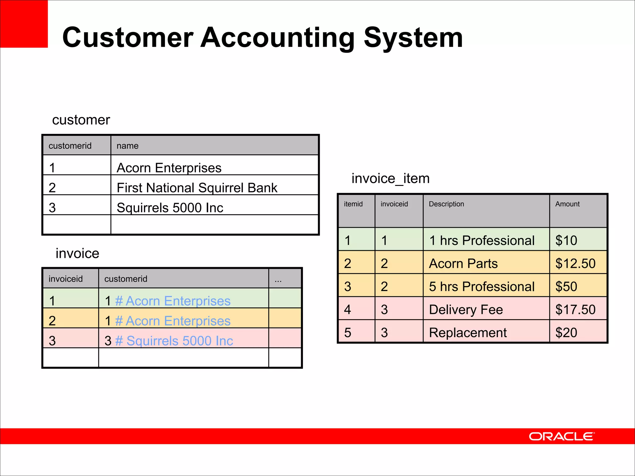 Locking and Concurrency Control | PDF | Databases | Computer Software and Applications