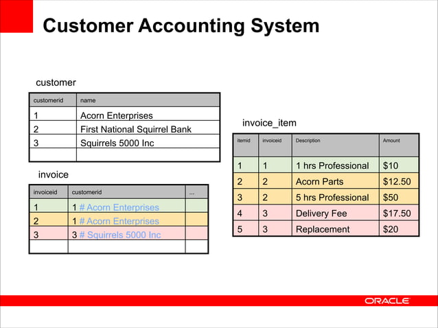 Locking And Concurrency Control Ppt 2785