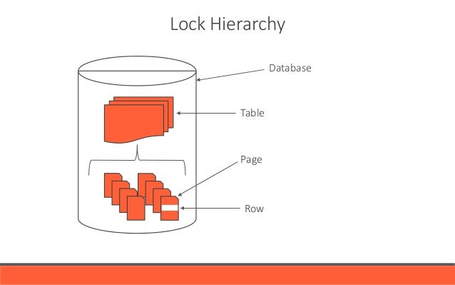 The nightmare of locking, blocking and isolation levels