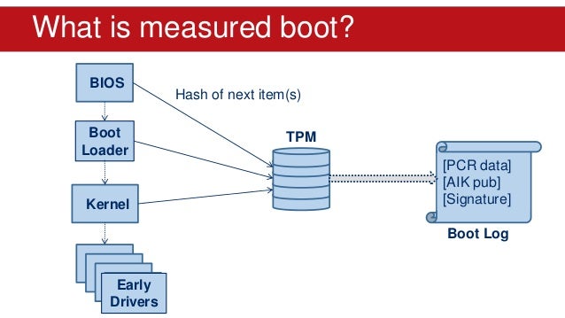Locking Down the Endpoint with Measured Boot and UEFI