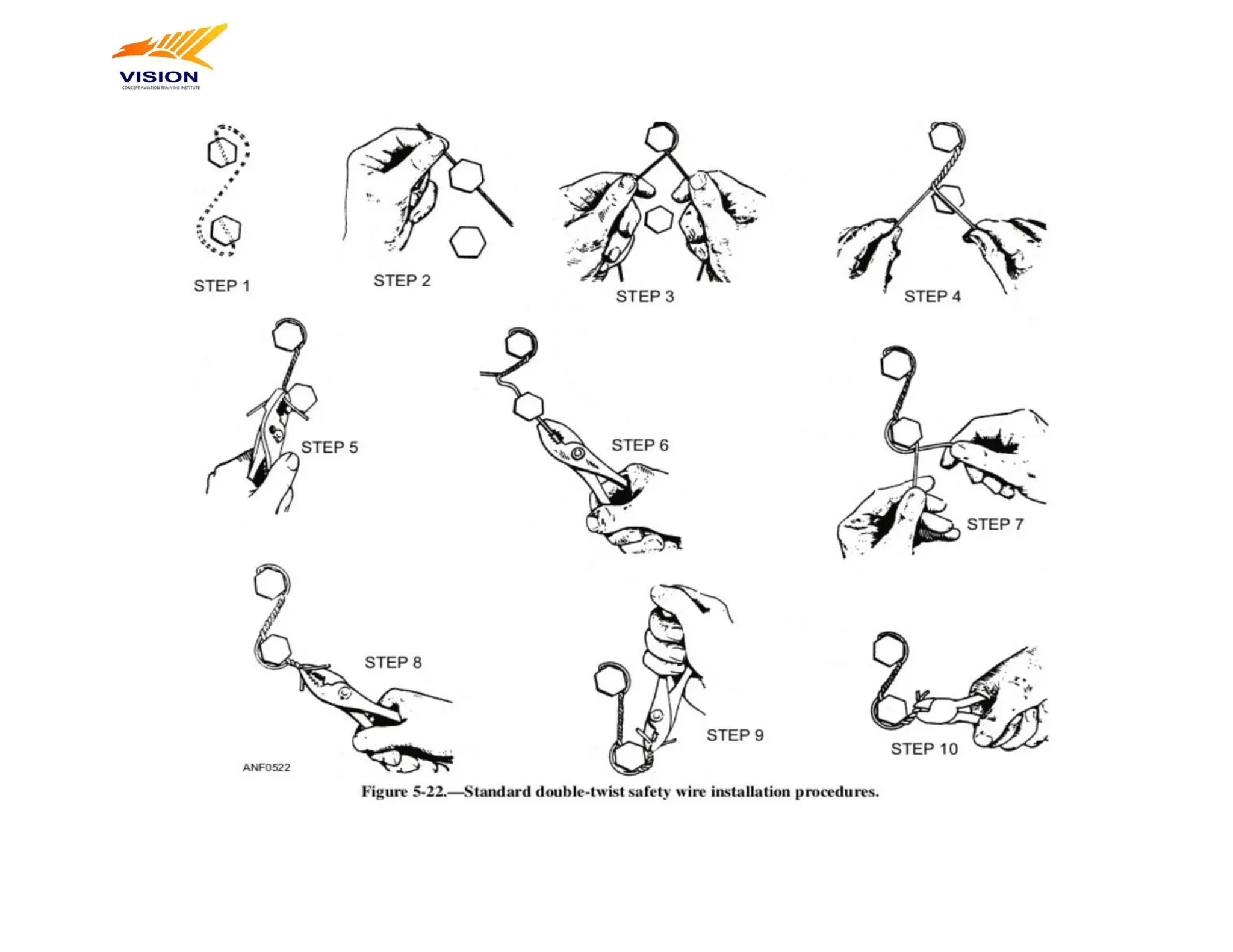 LOCKING WIRE MANUAL..................pdf