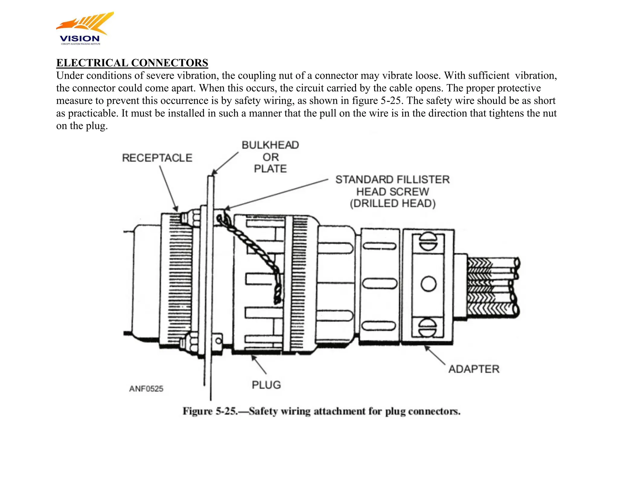 LOCKING WIRE MANUAL..................pdf