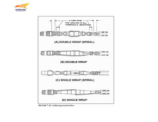 LOCKING WIRE MANUAL..................pdf