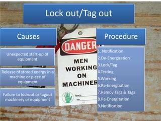 Lock out tag out | PPTX