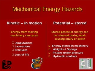 Lockout tagout safety awareness - online 2009 | PDF