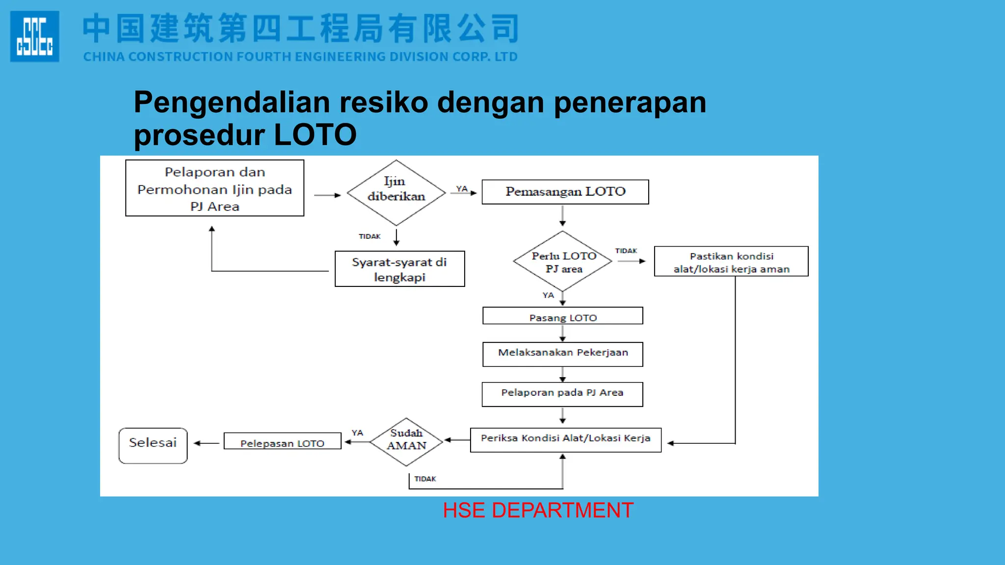 LOCKOUT TAGOUT (LOTO) SISTEM PENGUNCIAN DANTAG.pptx