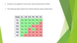 Locks In Disributed Systems | PPTX