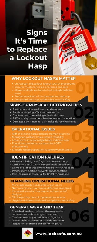 Signs It’s Time to Replace a Lockout Hasp | PDF