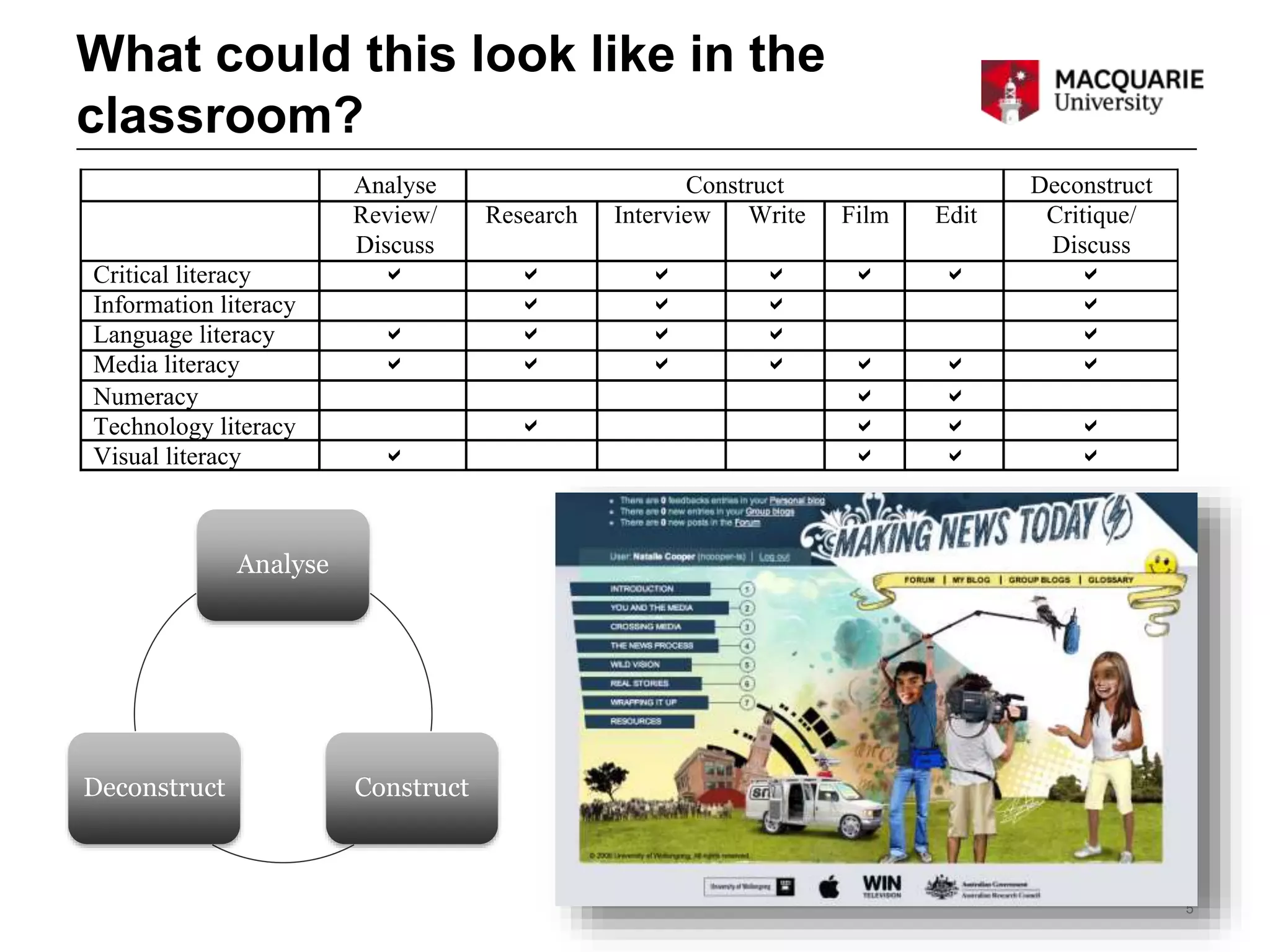 Assessing multiliteracies in a multimodal environment | PPTX ...