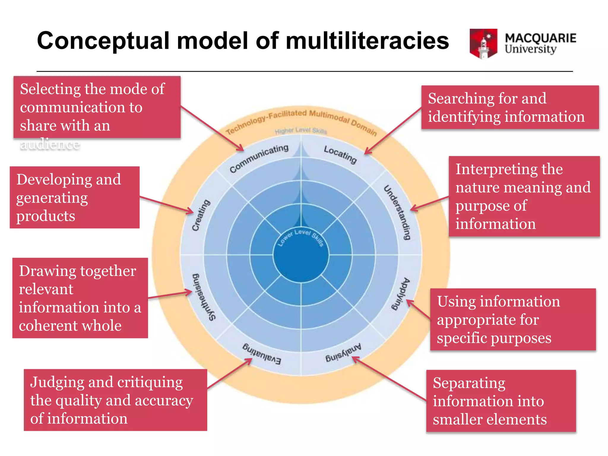 Assessing multiliteracies in a multimodal environment | PPTX | Educational Assessment | Education