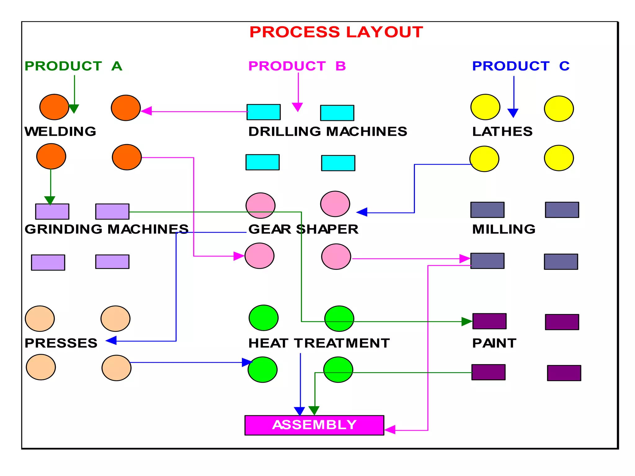 LOC LAYOUT.ppt