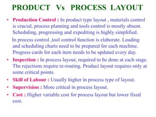 LOC LAYOUT.ppt