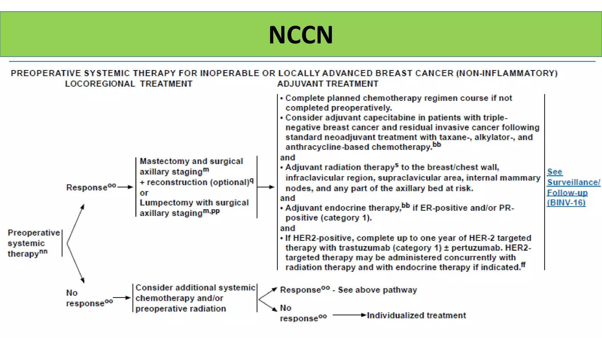Locally advanced ca breast LABC | PPTX