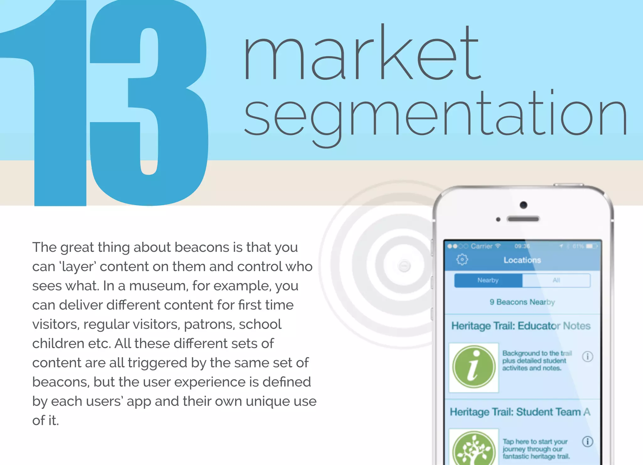 15 Ways to Use Beacons in 2015