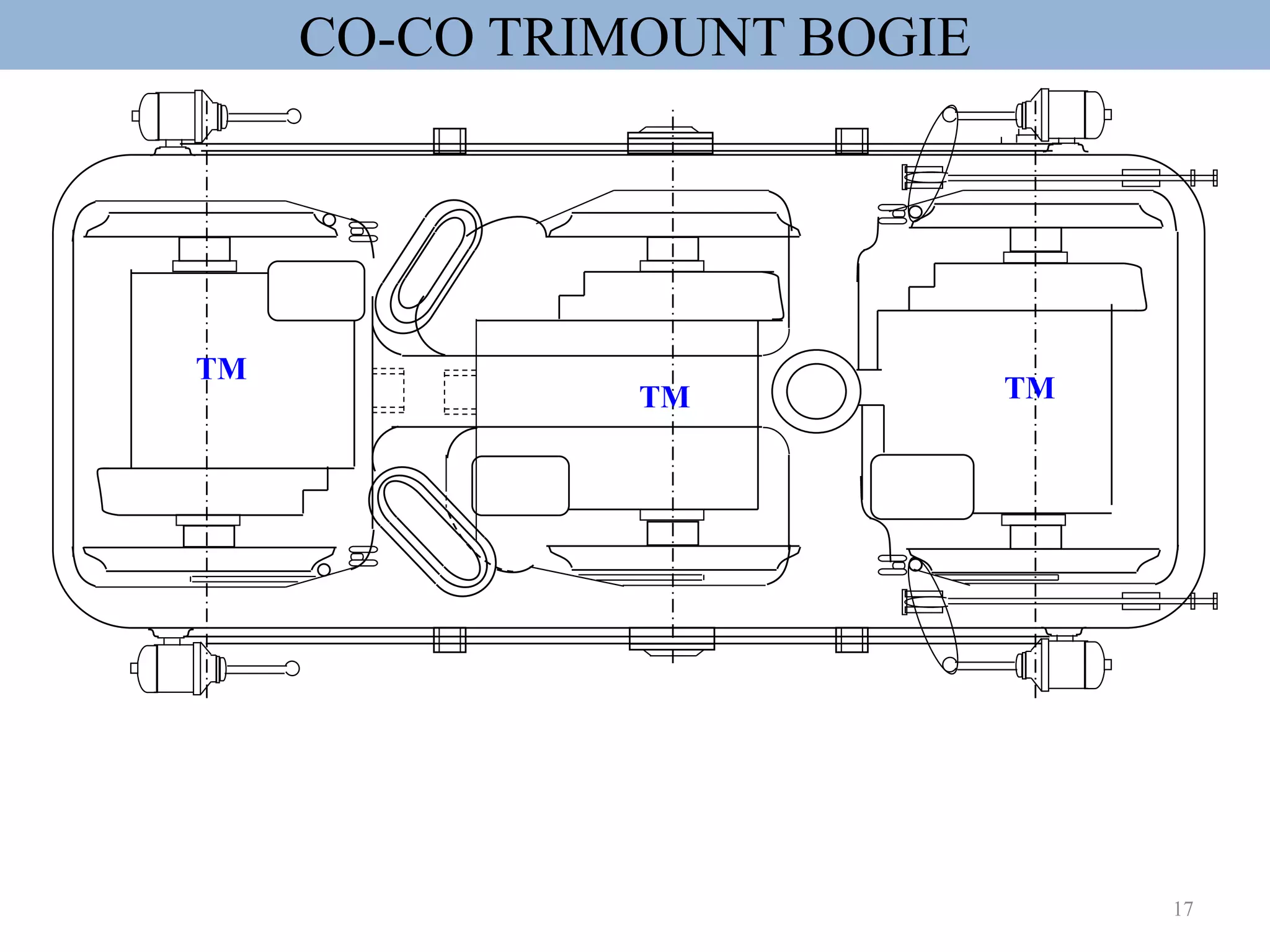 Loco bogies clw | PDF