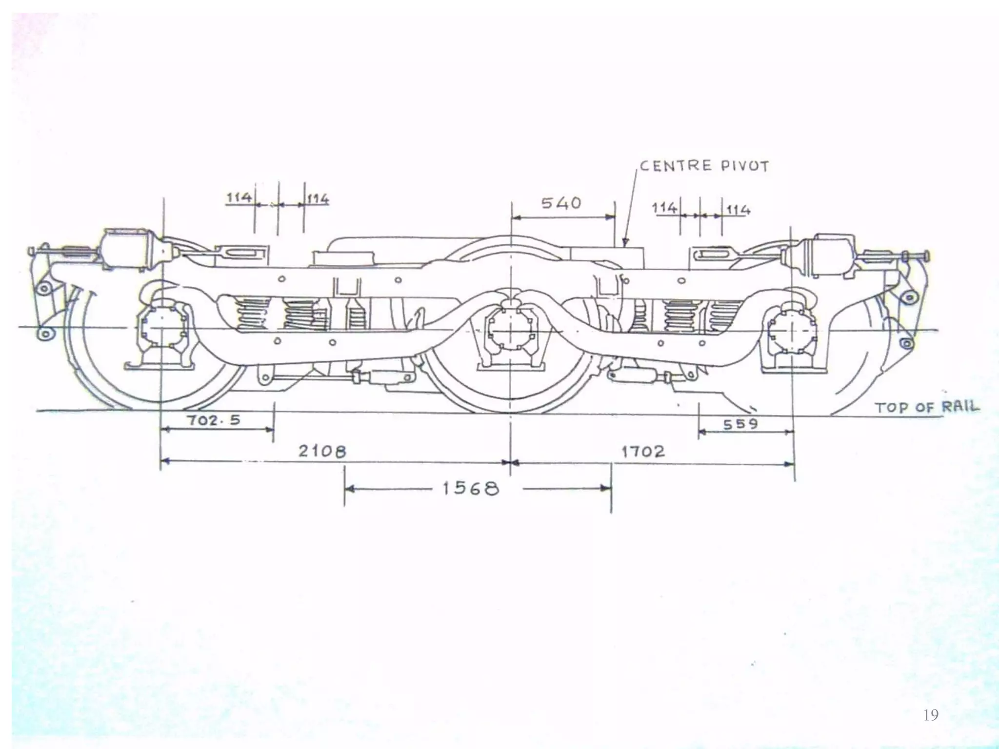 Loco bogies clw | PDF