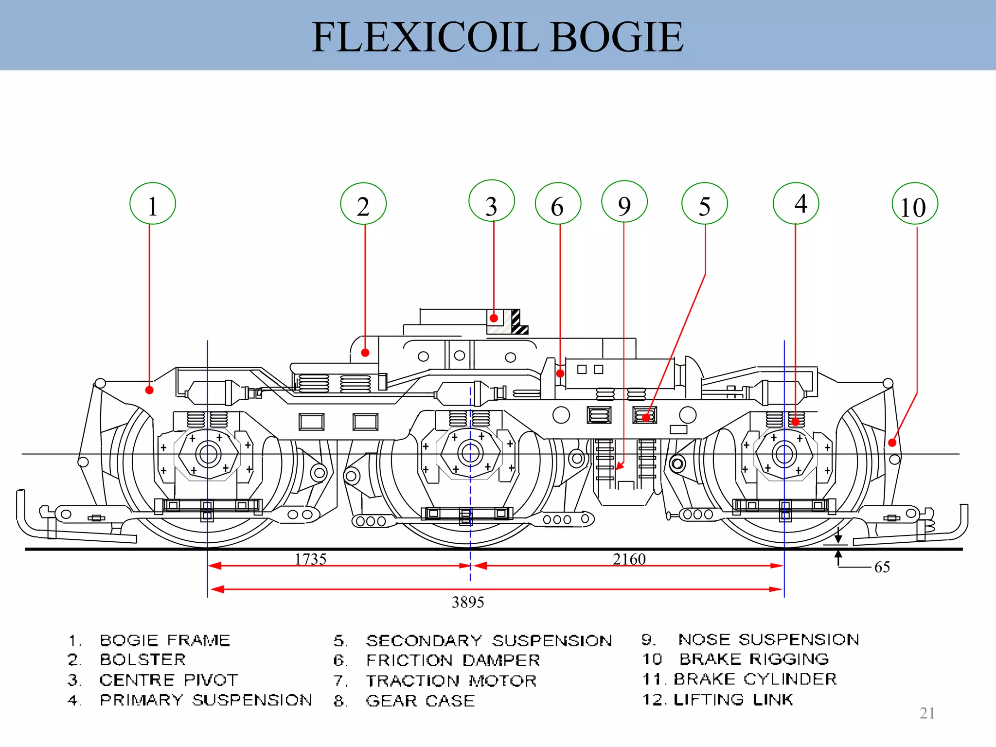 Loco bogies clw | PDF | Off-Road Vehicles | Auto Body Styles