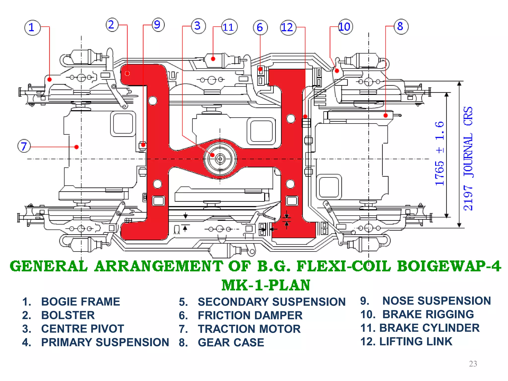 Loco bogies clw | PDF