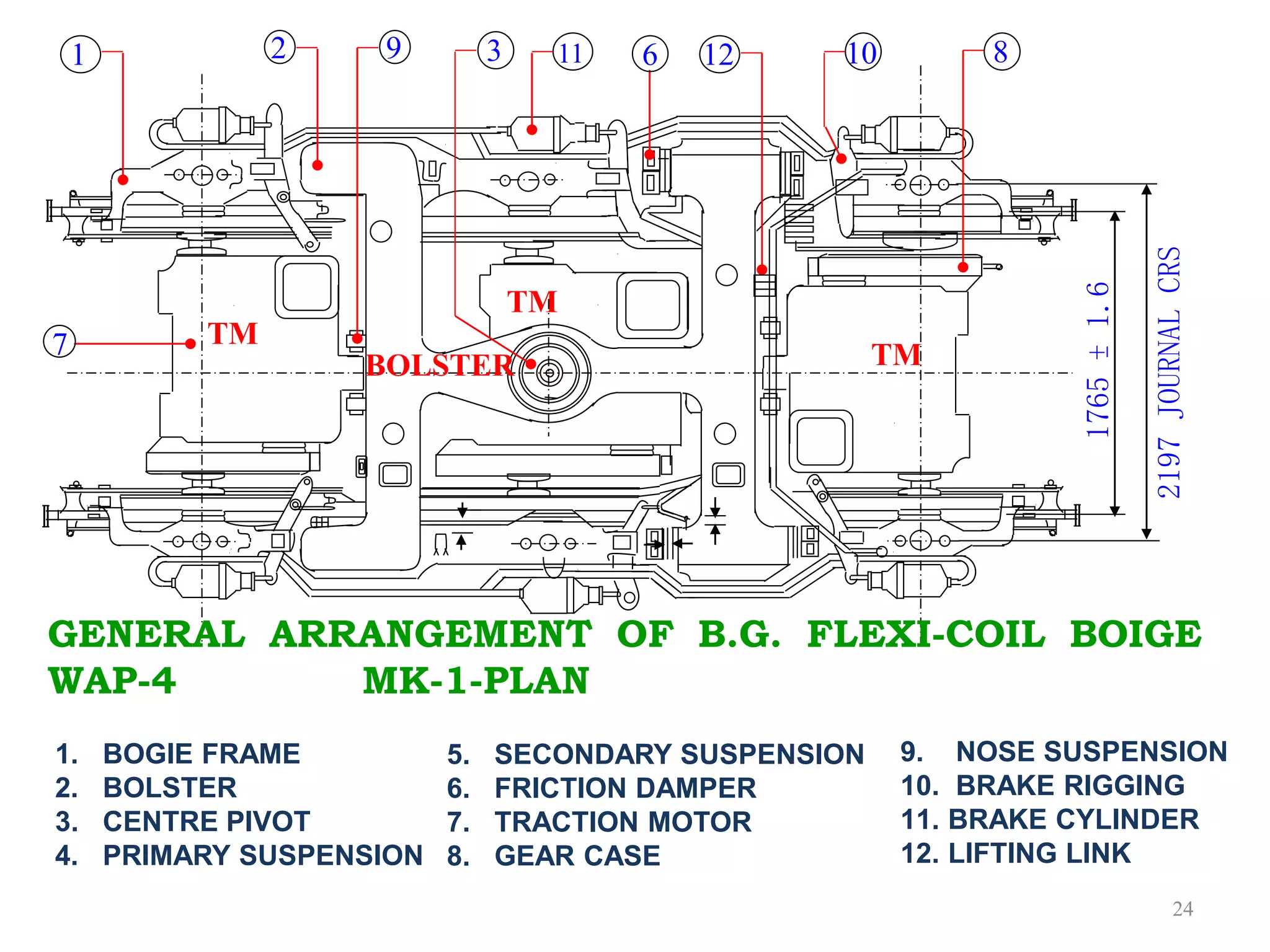 Loco bogies clw | PDF