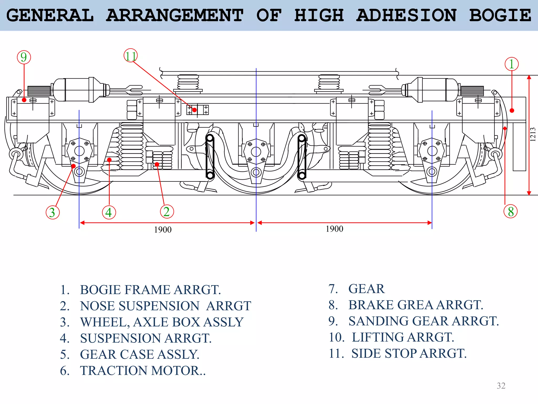 Loco bogies clw | PDF