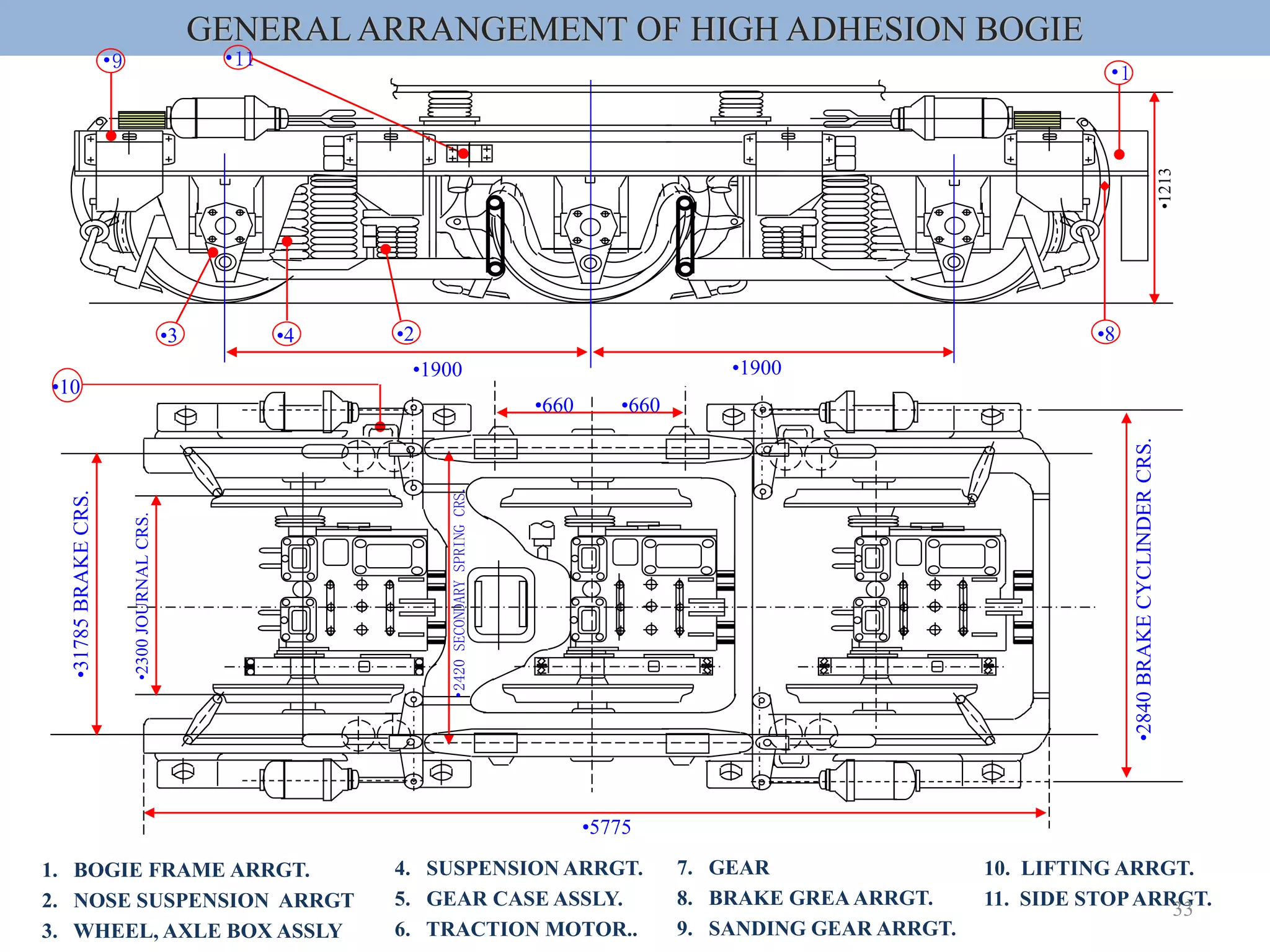 Loco bogies clw | PDF