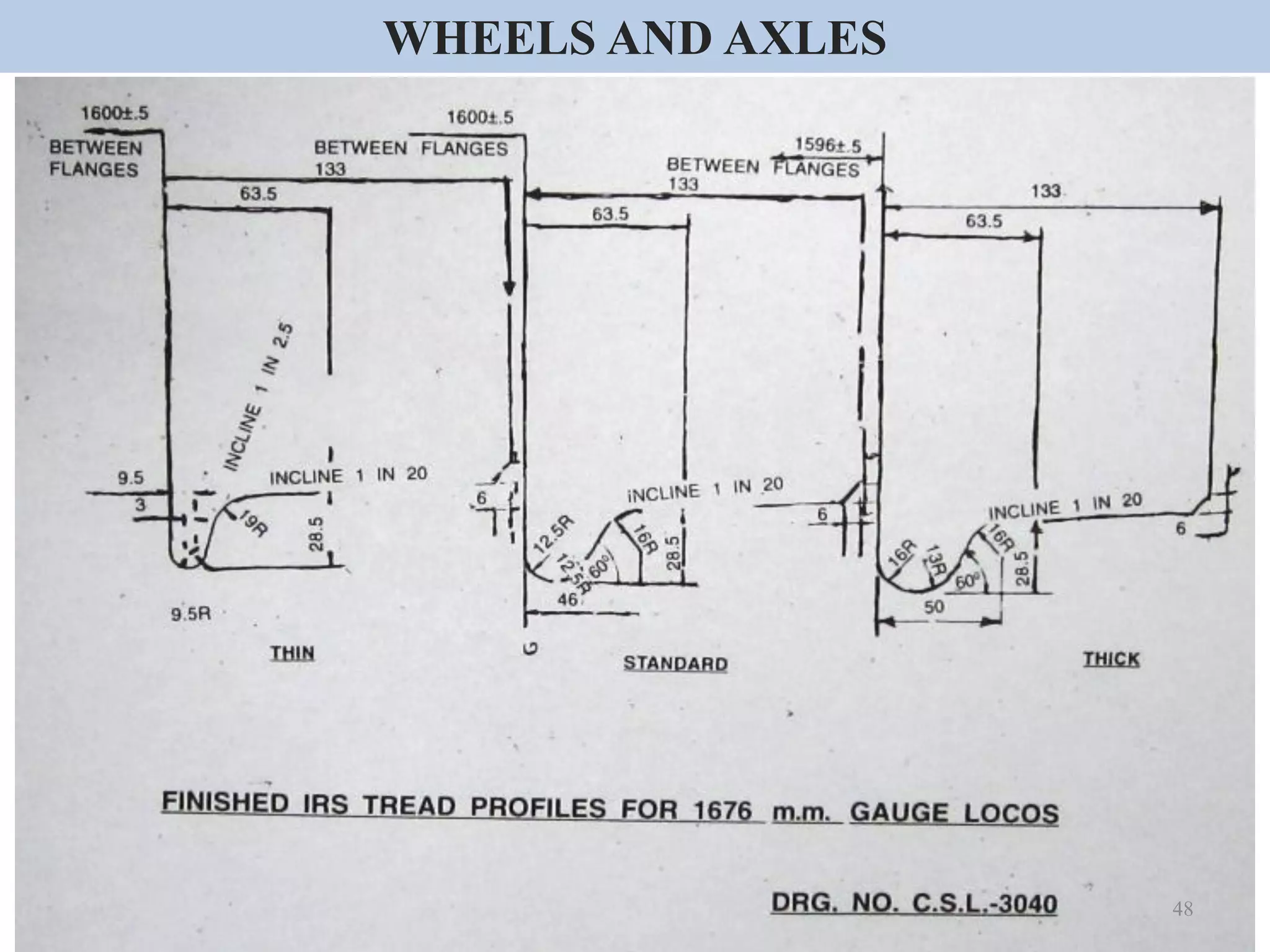 Loco bogies clw | PDF