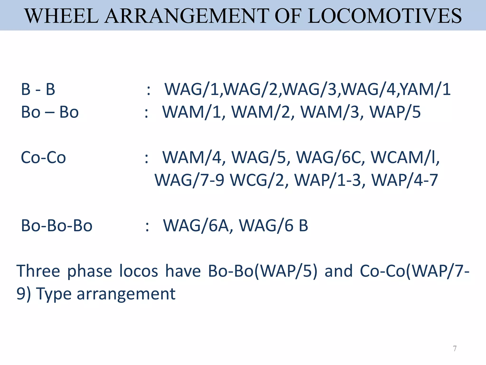 Loco bogies clw | PDF