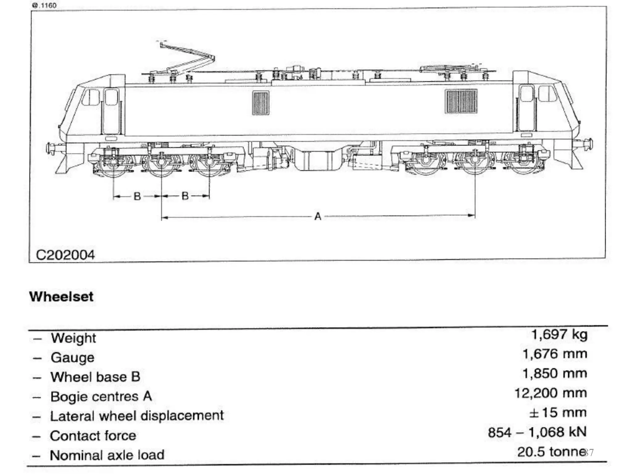 Loco bogies clw | PDF